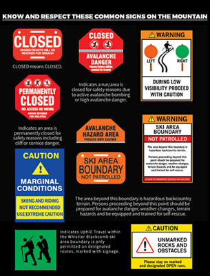 Mountain Safety | Whistler Blackcomb